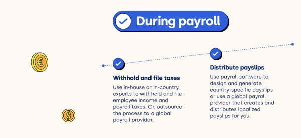Payroll Compliance Checklist and Tax Law Guide for 2024