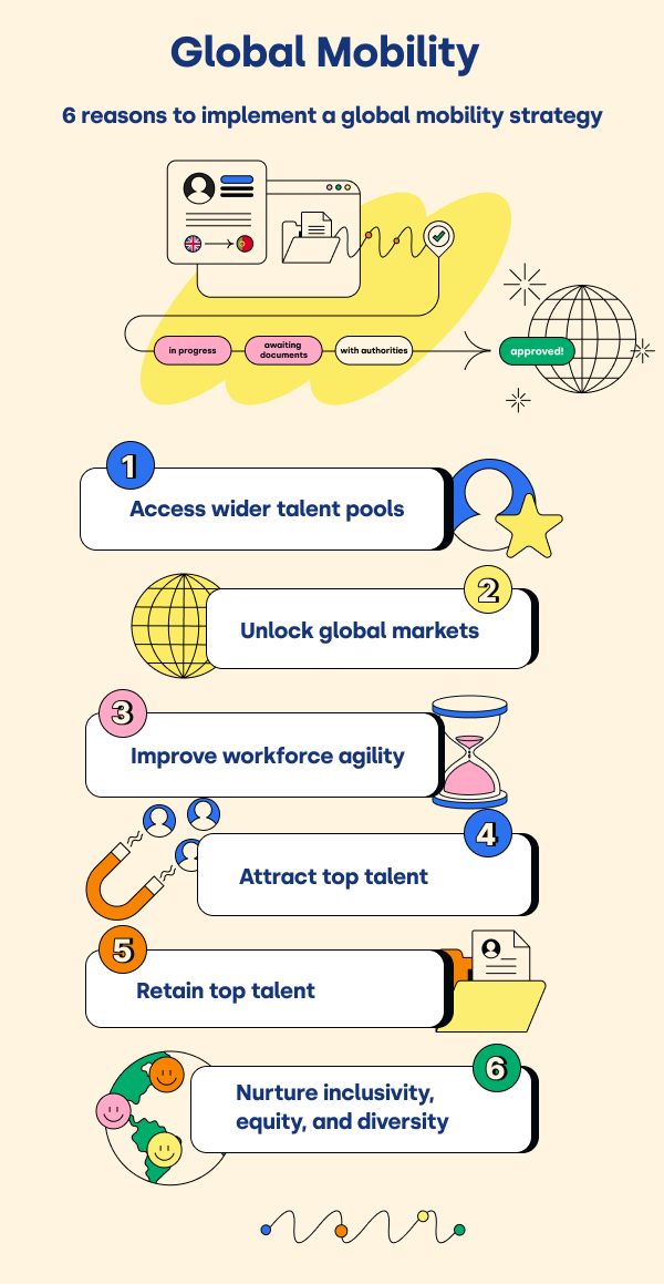 Global Mobility in 2024: 3 Key Trends and Predictions