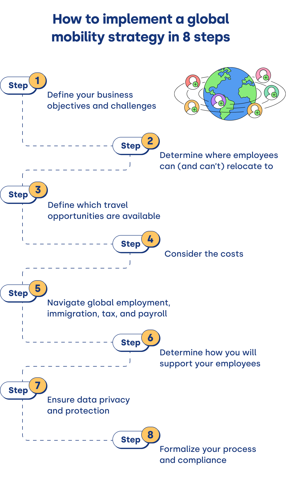 Global Mobility in 2024: 3 Key Trends and Predictions