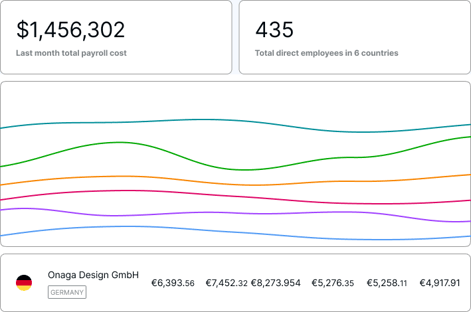 People Analytics Strategy: How to Improve HR Decision Making People Analytics Strategy: How to Improve HR Decision Making