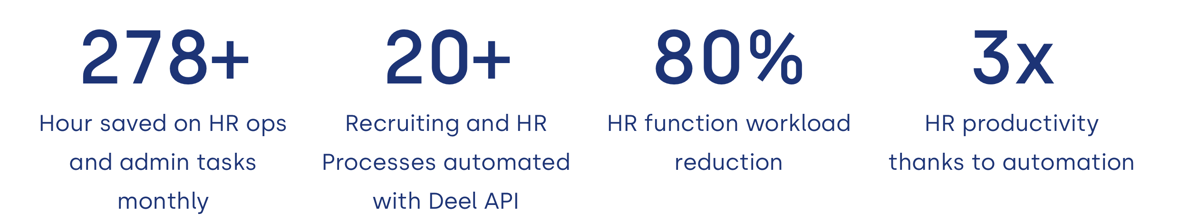 5 Benefits of Cloud Based HR Software