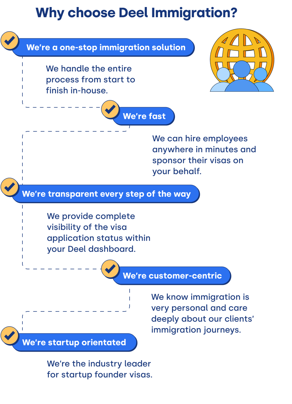 Global Mobility in 2024: 3 Key Trends and Predictions
