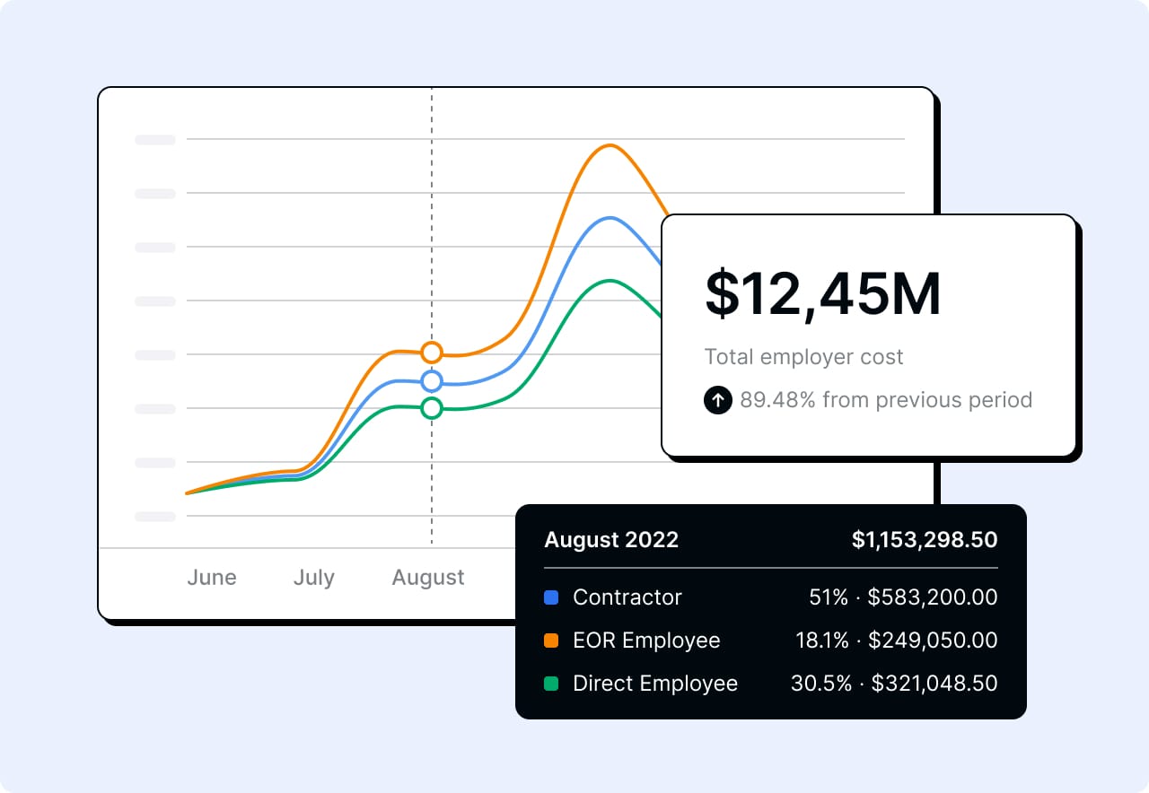 Global-first HR platform | Deel