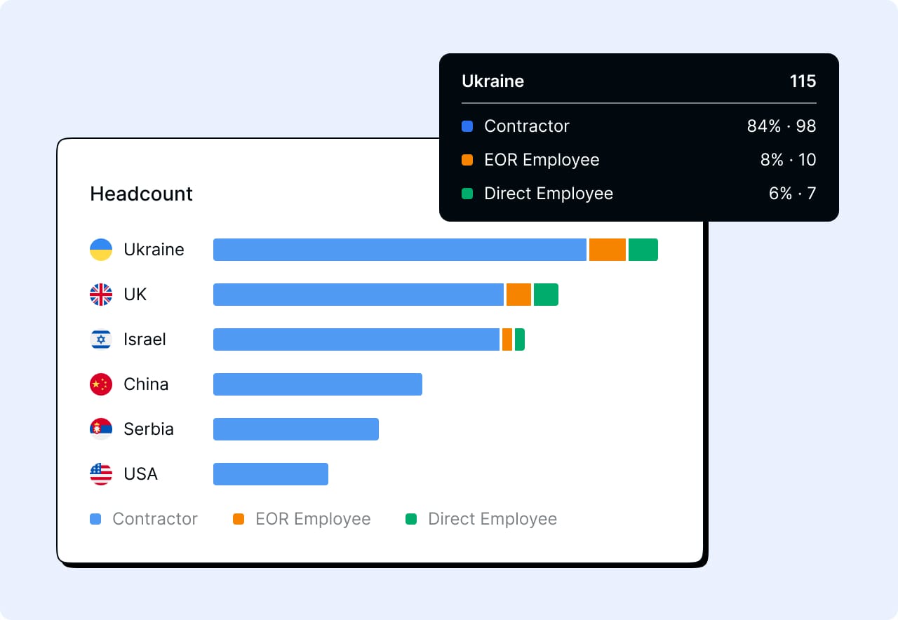 Global-first HR platform | Deel