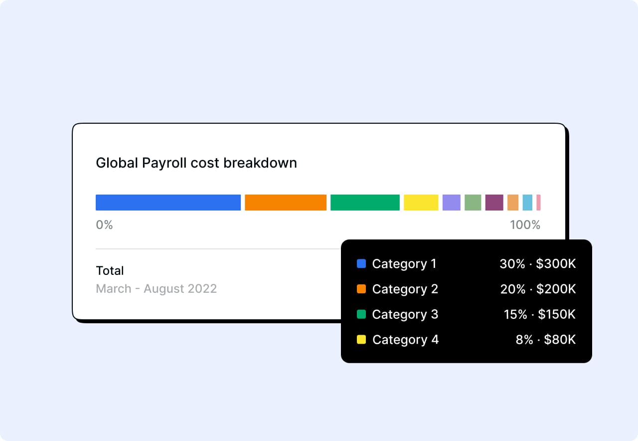 Global-first HR platform | Deel